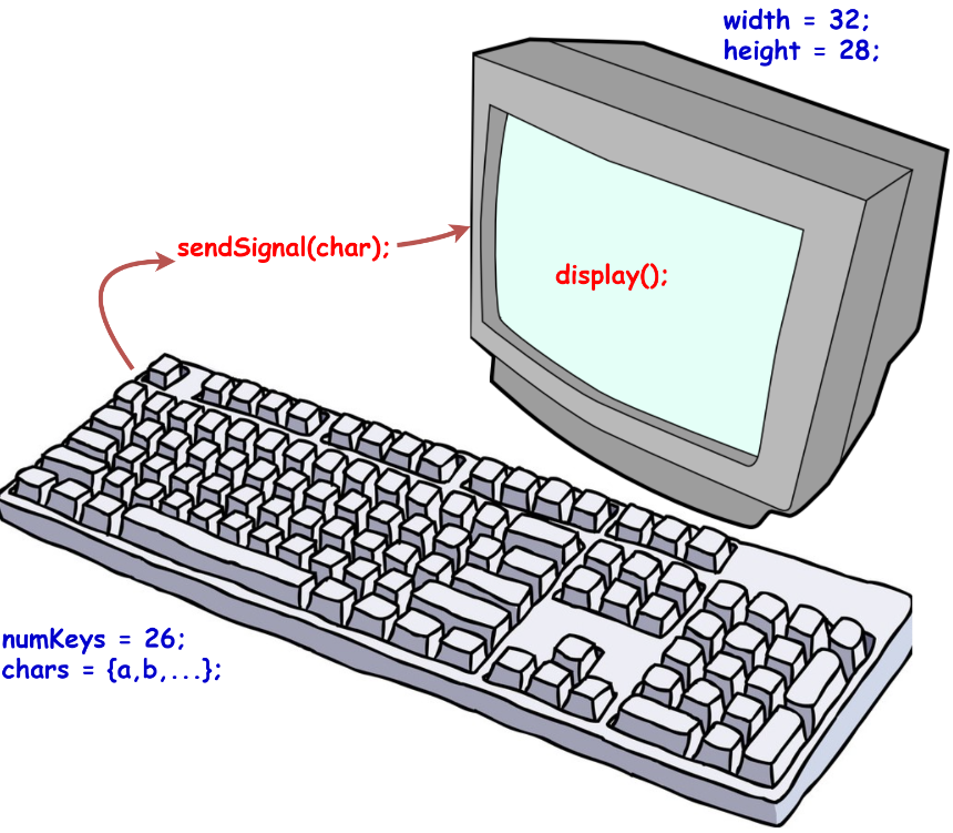 Algodaily What Does Oop Mean Intro To Object Oriented Programming