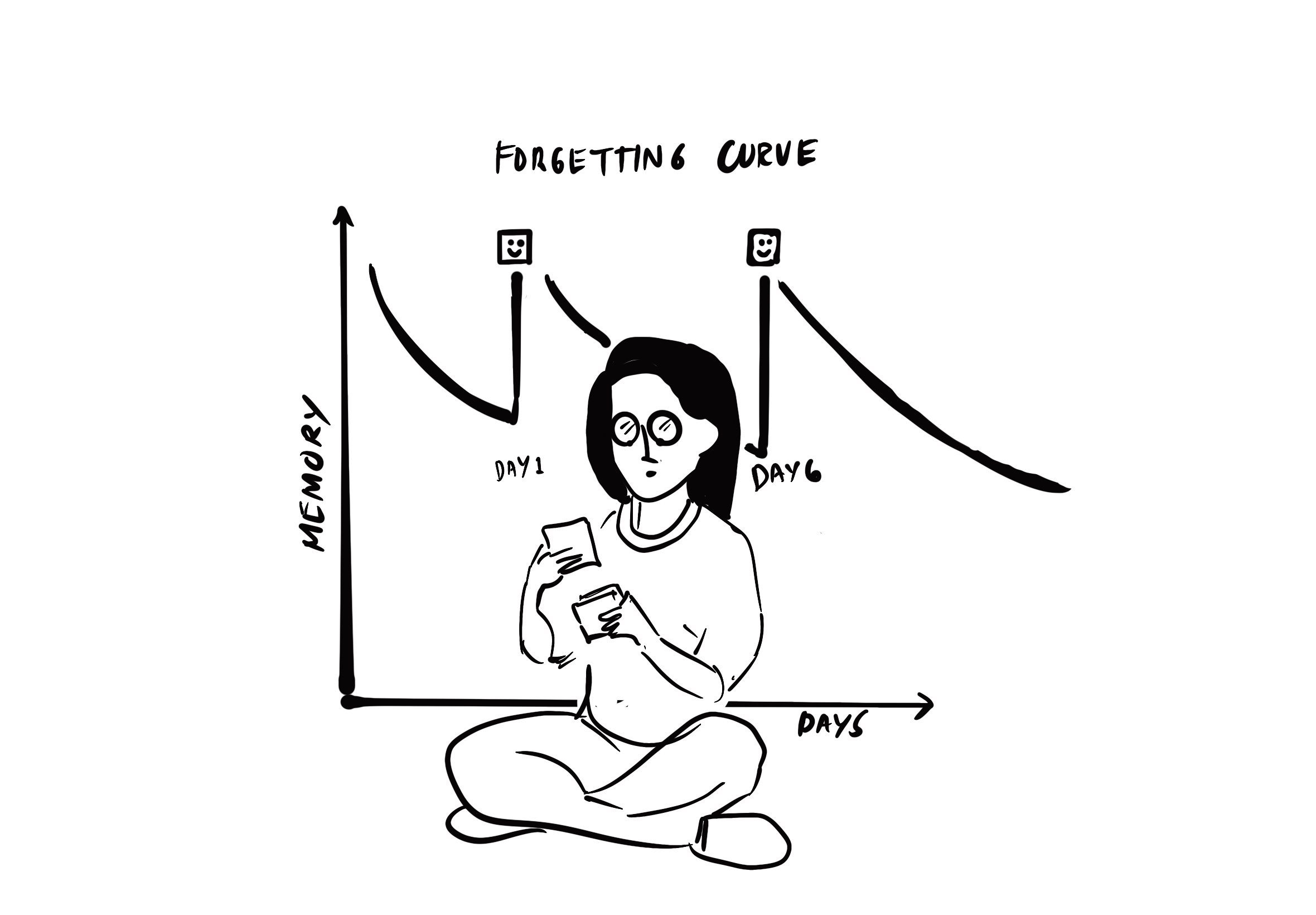 Traverse | Optimize your learning