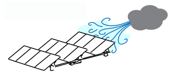 Tilt Frames — All Green Environmental Solutions