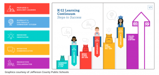 JCPS Backpack of Skills Amplified IT