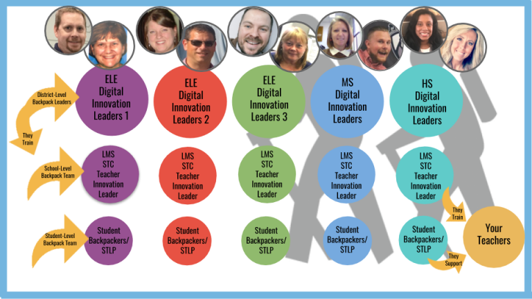 JCPS Backpack of Skills Amplified IT