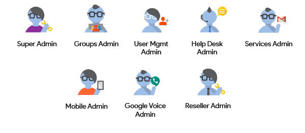 Protecting Admin Roles Amplified IT