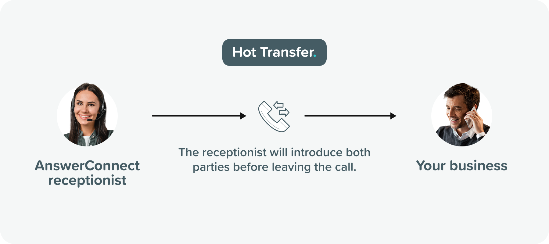 Do you transfer calls