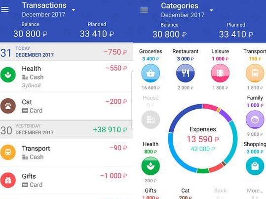 Aplikace 1Money - expense tracker, money manager, budget