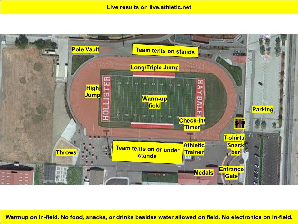 Track & Field, Cross Country Results, Statistics