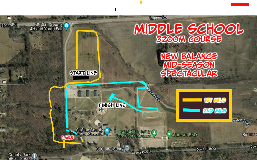 Track & Field, Cross Country Results, Statistics