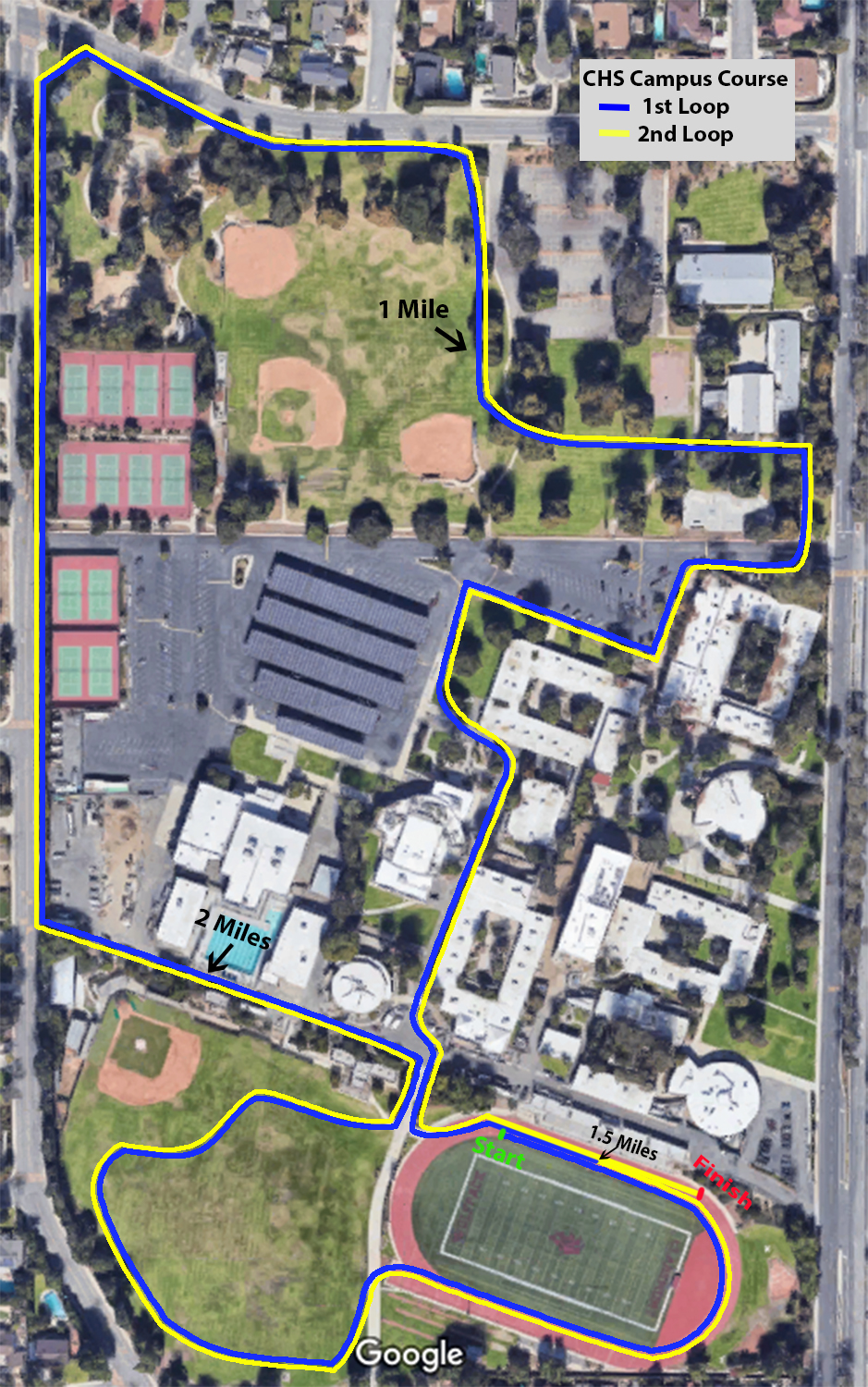 Track & Field, Cross Country Results, Statistics