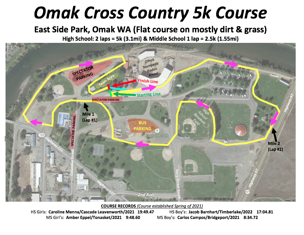 Track & Field, Cross Country Results, Statistics