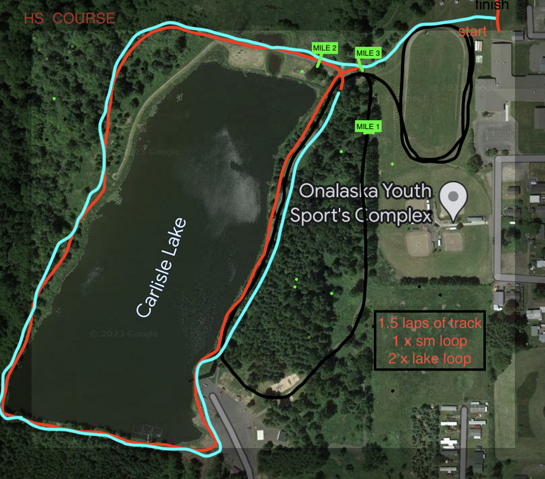 Track & Field, Cross Country Results, Statistics