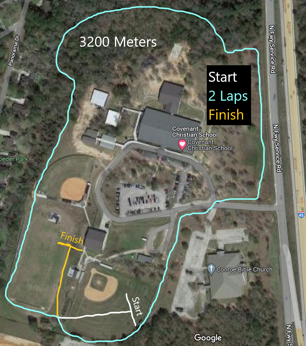 Track & Field, Cross Country Results, Statistics