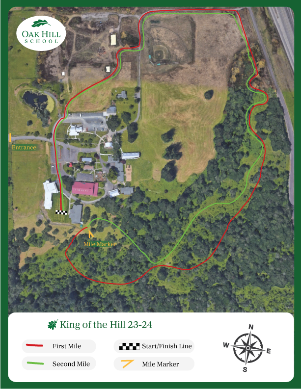 Track & Field, Cross Country Results, Statistics