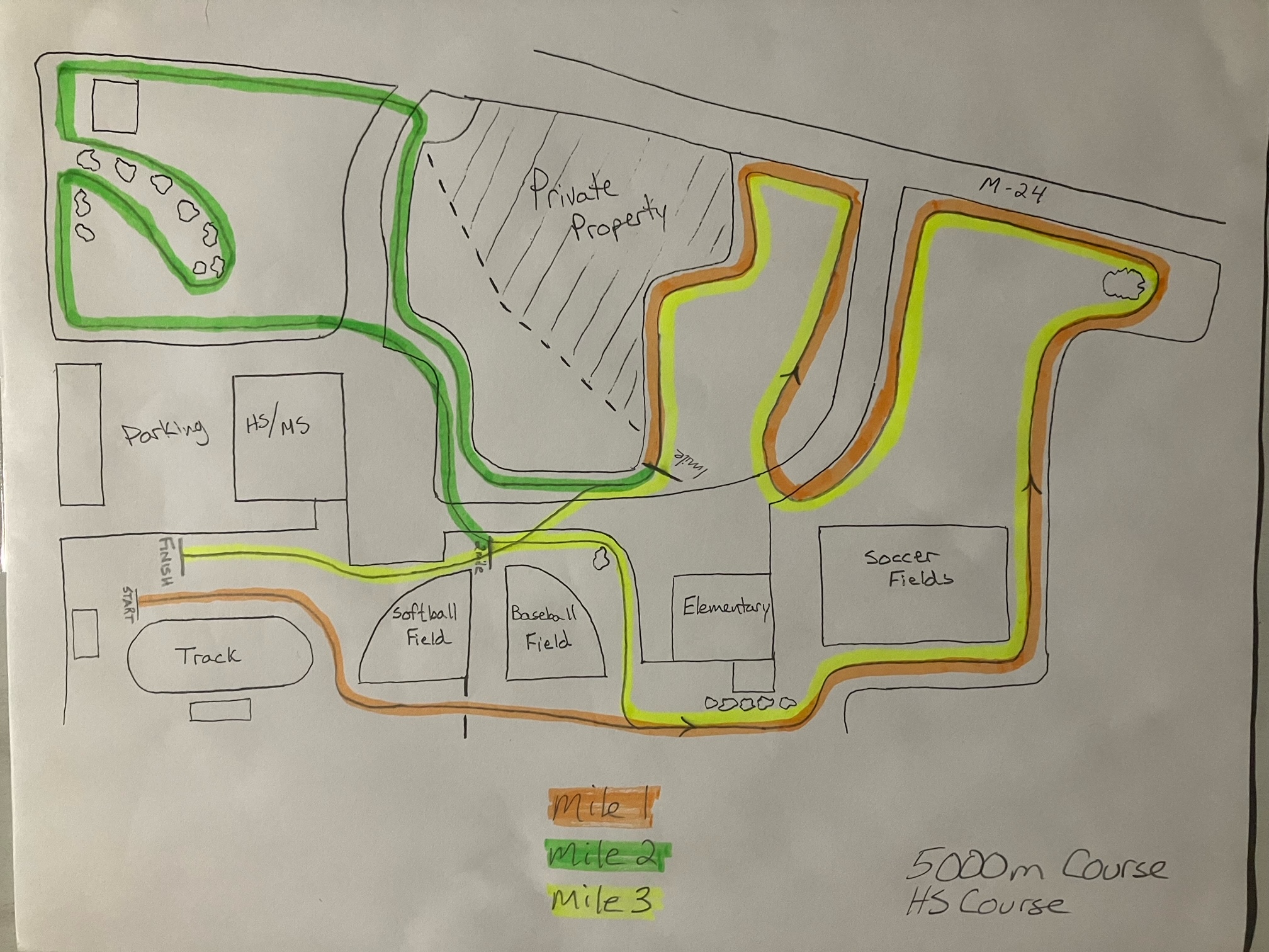 Track & Field, Cross Country Results, Statistics