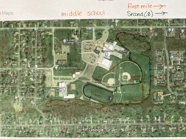 Track & Field, Cross Country Results, Statistics