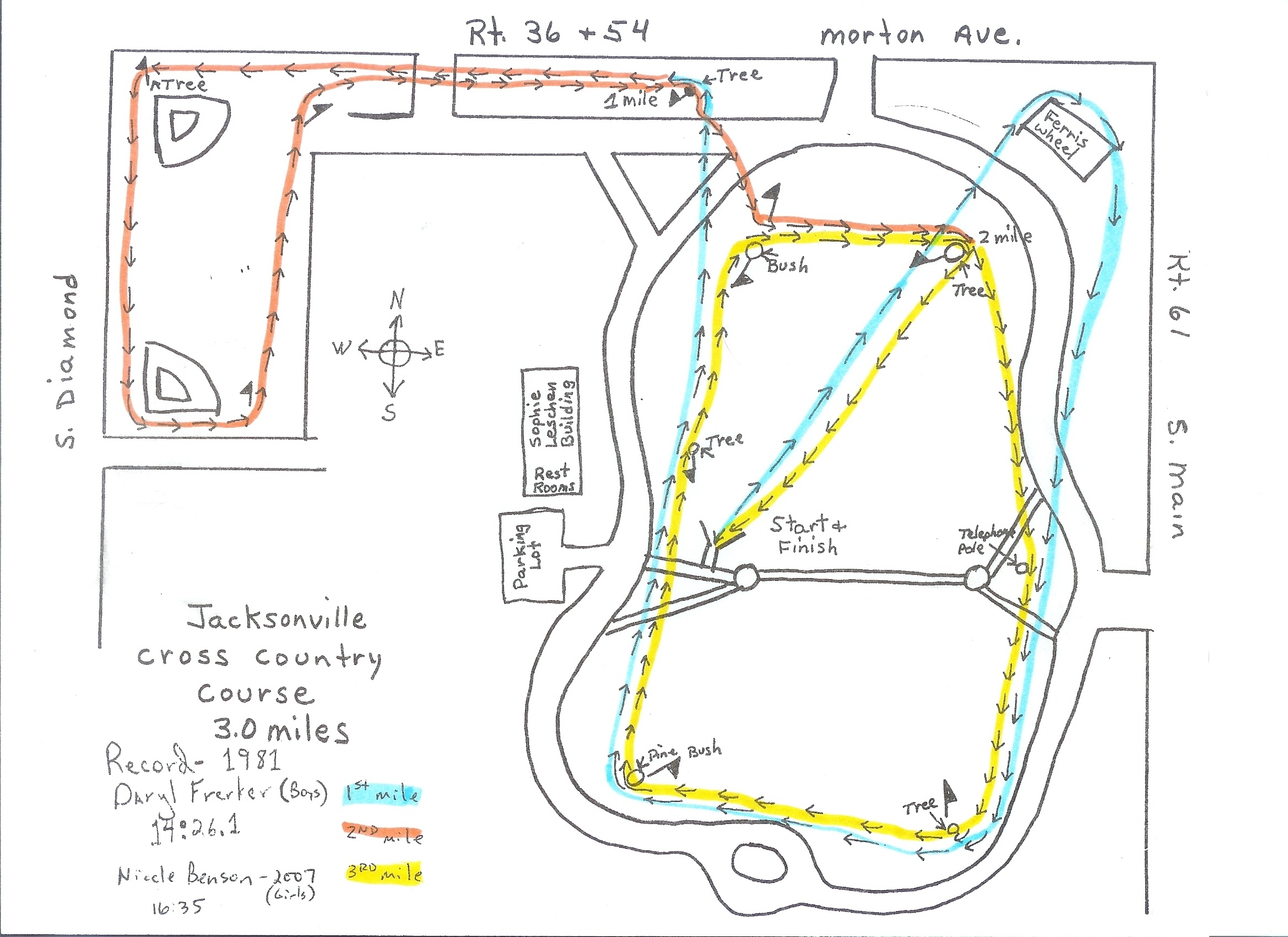Track & Field, Cross Country Results, Statistics