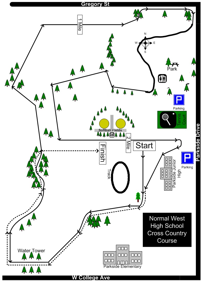 Track & Field, Cross Country Results, Statistics