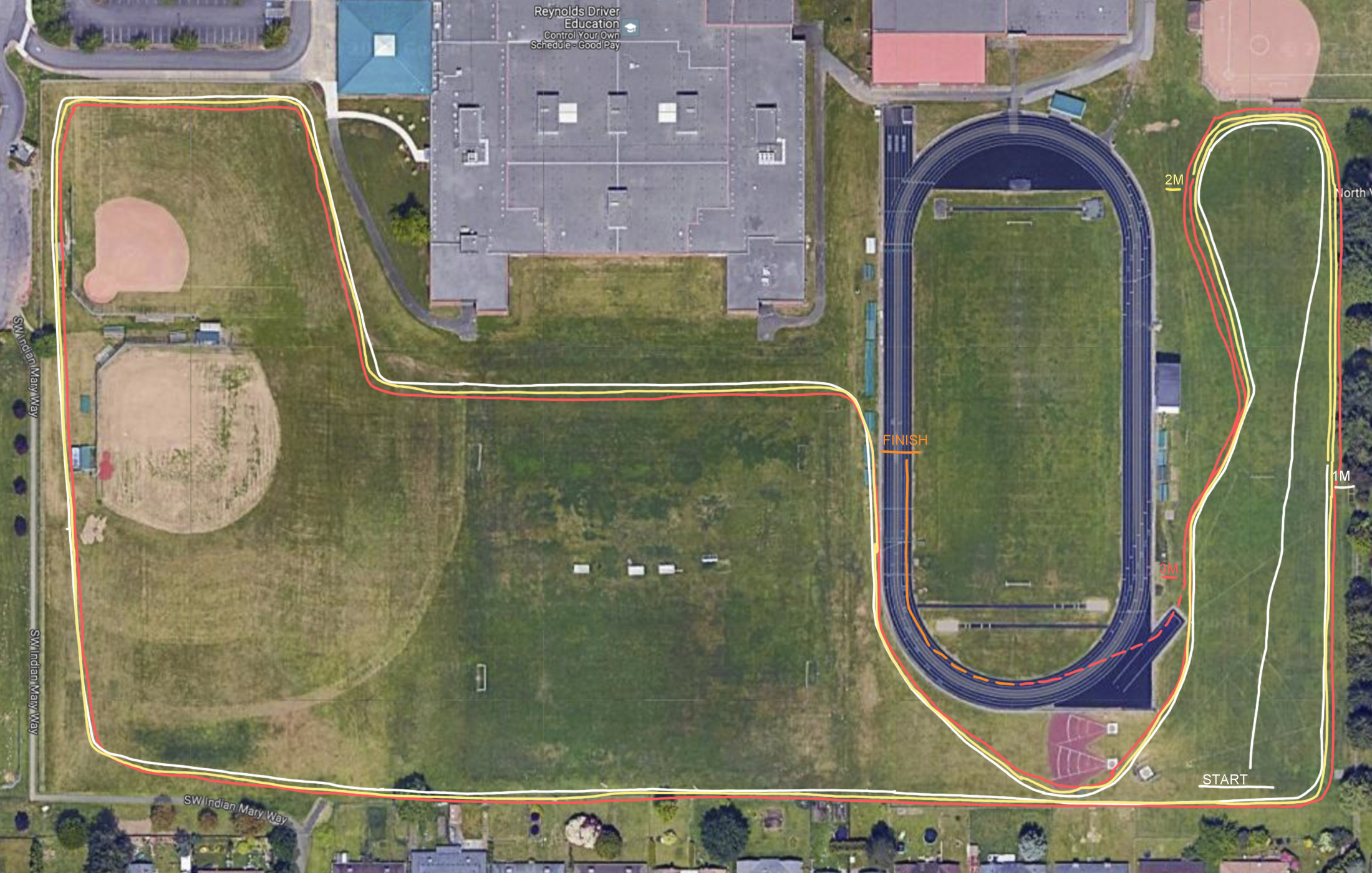 Track & Field, Cross Country Results, Statistics