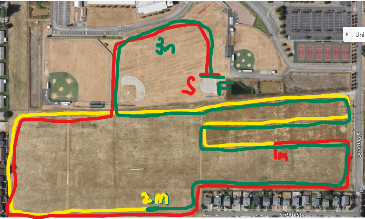 Track & Field, Cross Country Results, Statistics