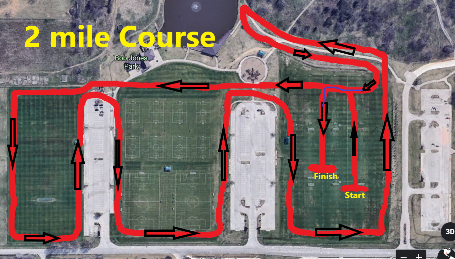 Track & Field, Cross Country Results, Statistics