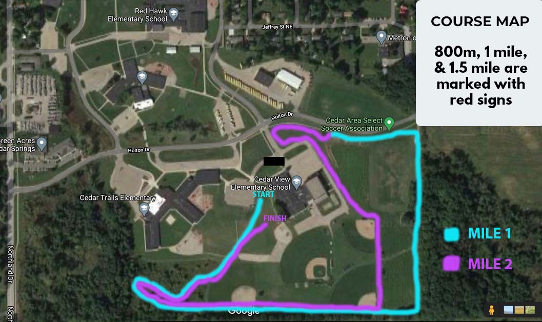 Track & Field, Cross Country Results, Statistics