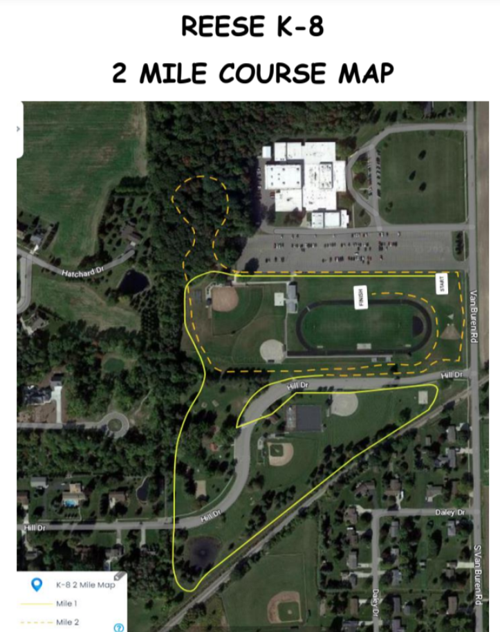 Track & Field, Cross Country Results, Statistics