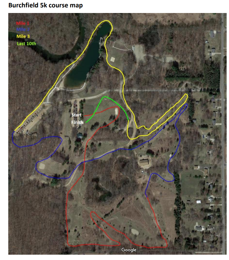 Track & Field, Cross Country Results, Statistics