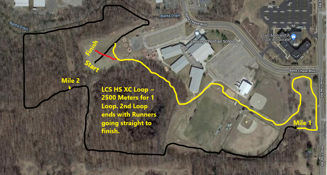 Track & Field, Cross Country Results, Statistics