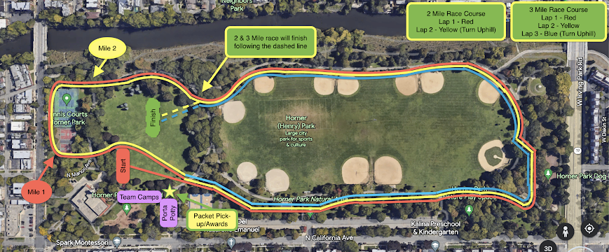 Track & Field, Cross Country Results, Statistics