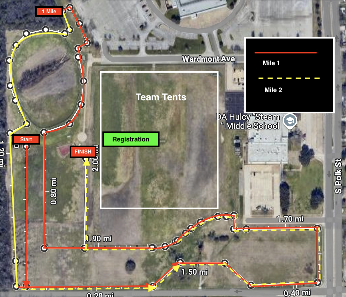 Track & Field, Cross Country Results, Statistics