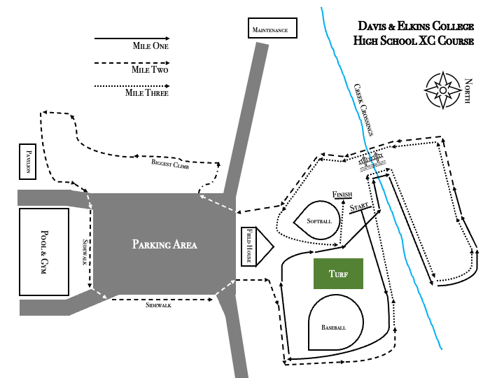 Track & Field, Cross Country Results, Statistics