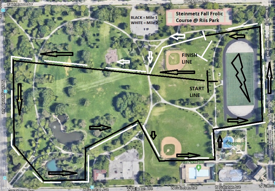 Track & Field, Cross Country Results, Statistics