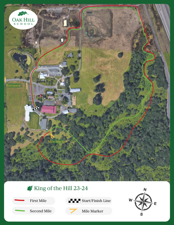 Track & Field, Cross Country Results, Statistics