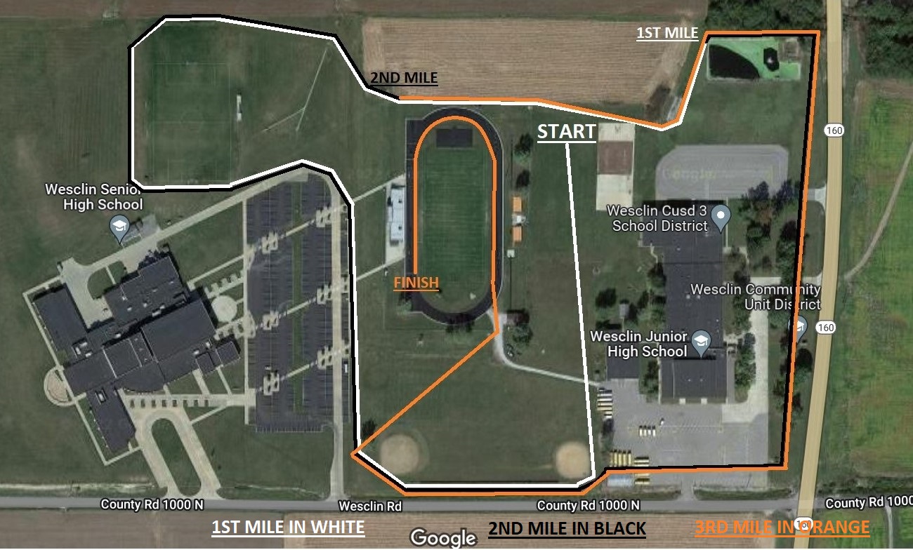 Track & Field, Cross Country Results, Statistics
