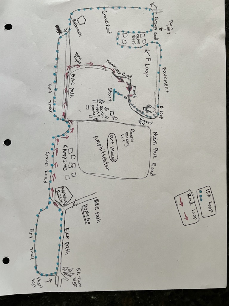 Track & Field, Cross Country Results, Statistics
