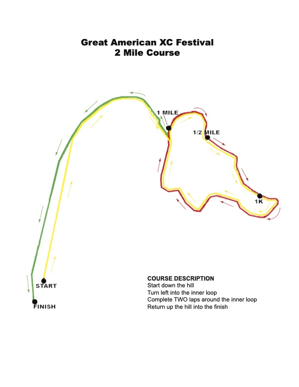 Track & Field, Cross Country Results, Statistics