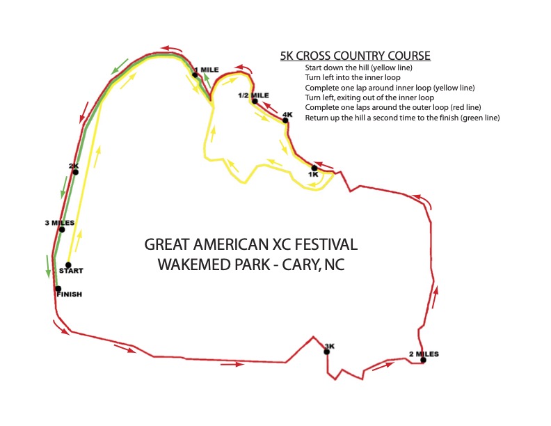 Track & Field, Cross Country Results, Statistics