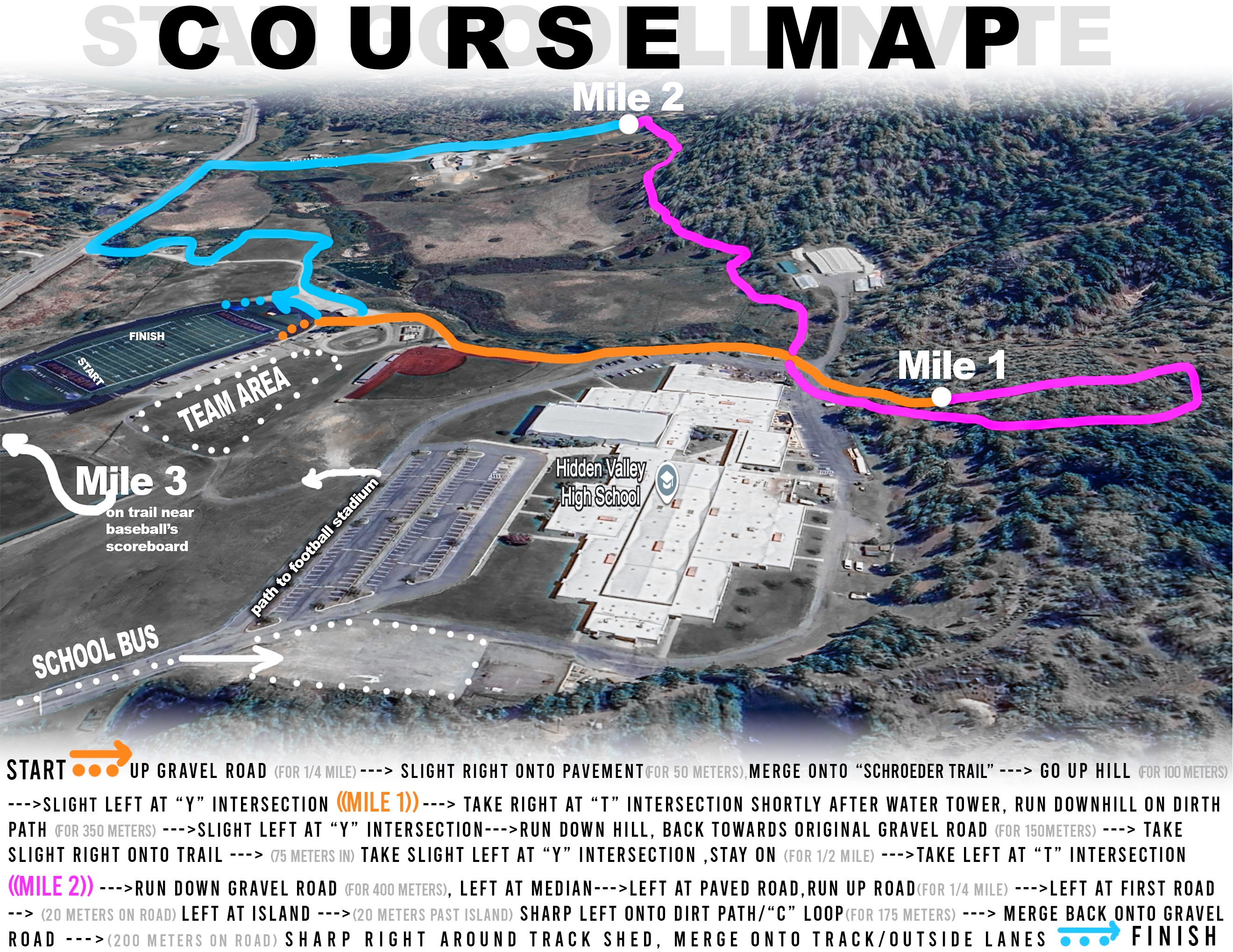 Track & Field, Cross Country Results, Statistics