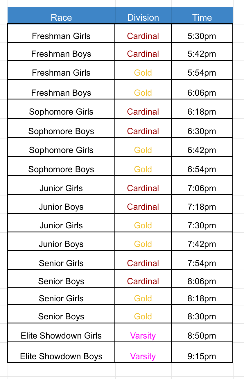 Track & Field, Cross Country Results, Statistics