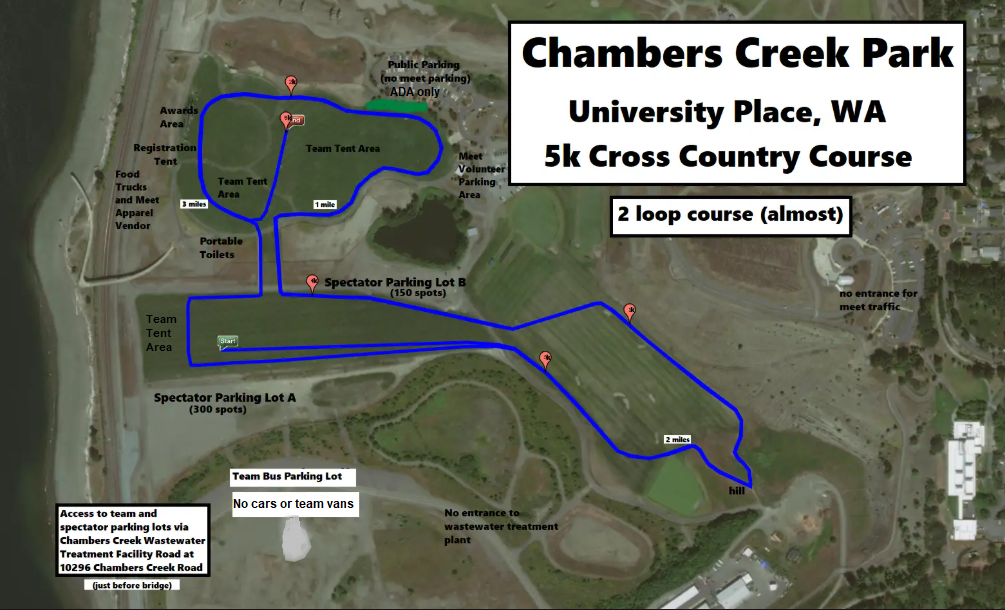 Track & Field, Cross Country Results, Statistics