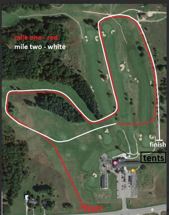 Track & Field, Cross Country Results, Statistics