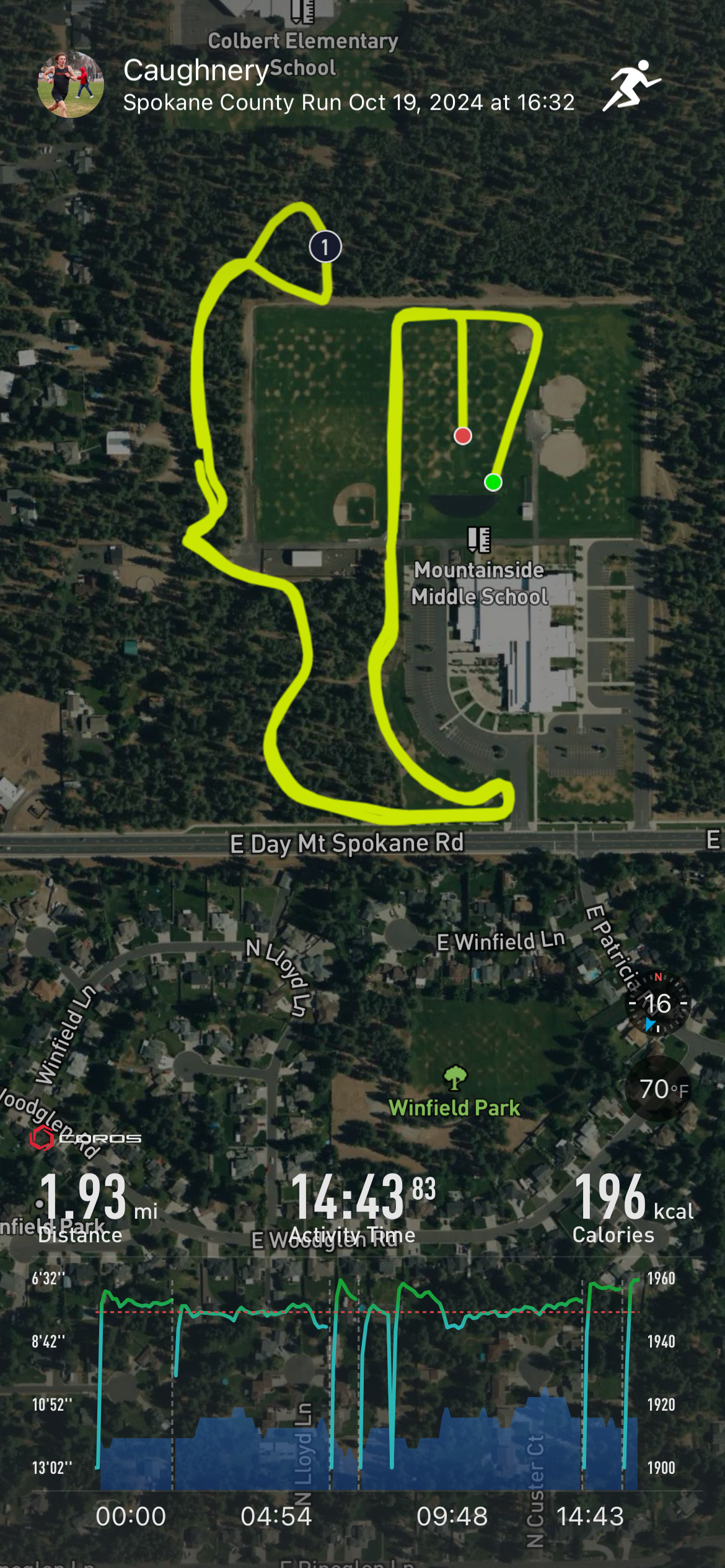 Track & Field, Cross Country Results, Statistics