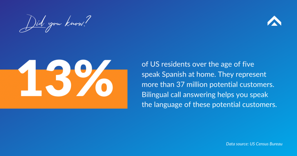 Bilingual call answering: open the door to new customer opportunities