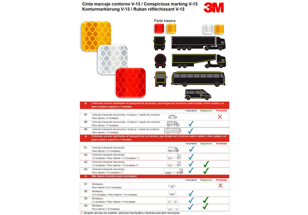 3 M V 23 Rollo Reflectante Rigido Blanco 12.5m/55 Mm Cp