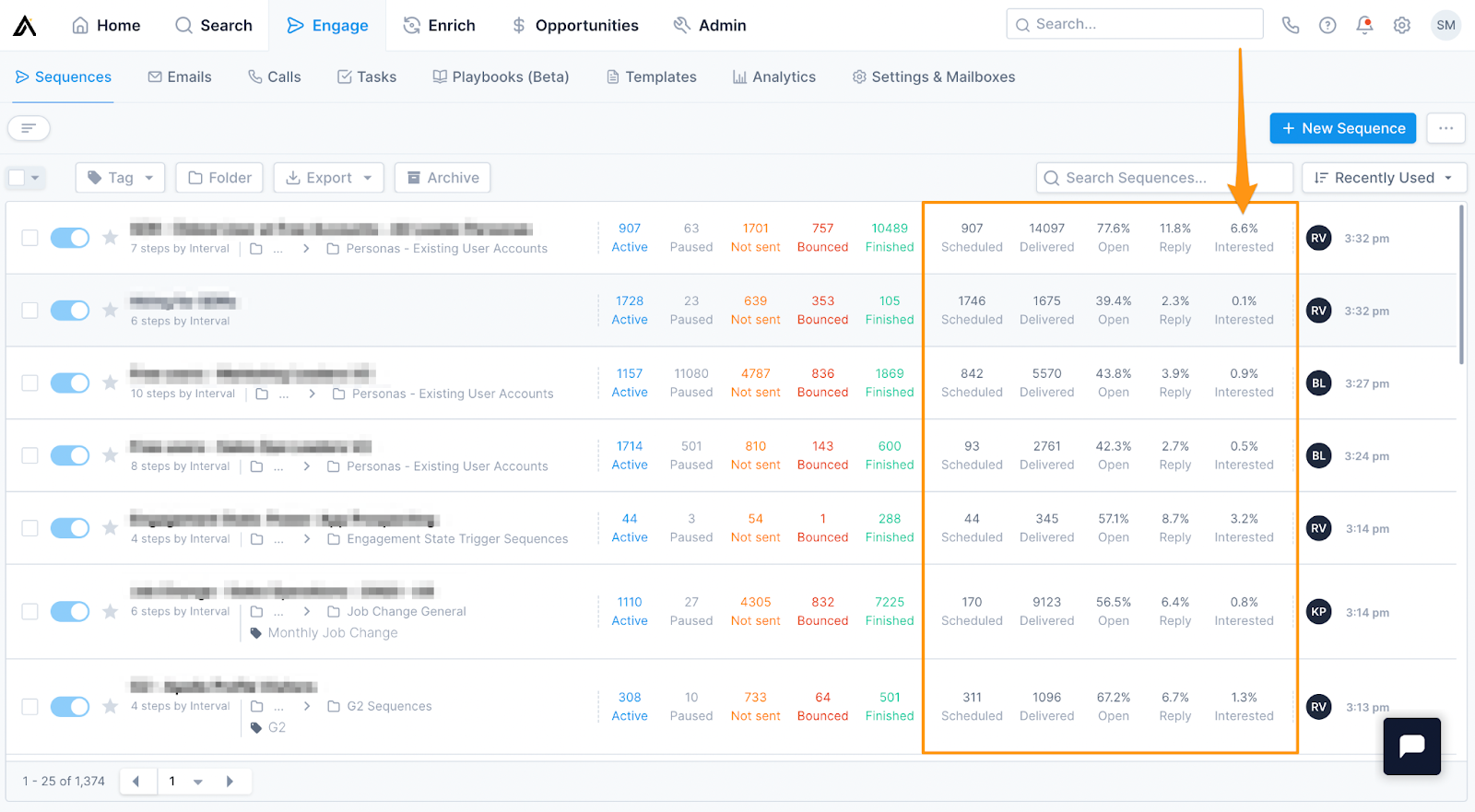 Build an Outbound Sales Process: Monitor Your Analytics – Apollo