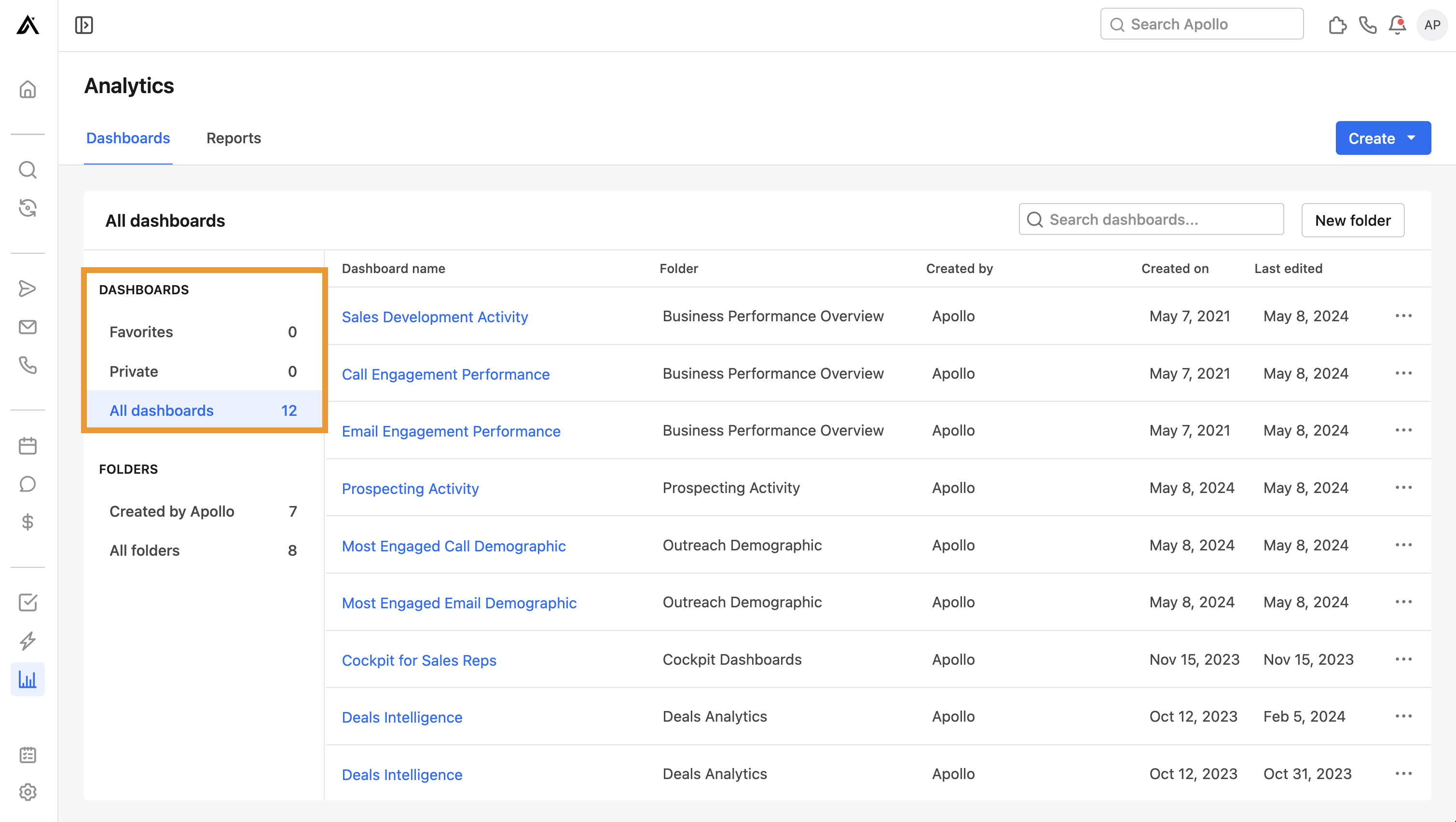 Use Analytics Dashboards – Apollo.io