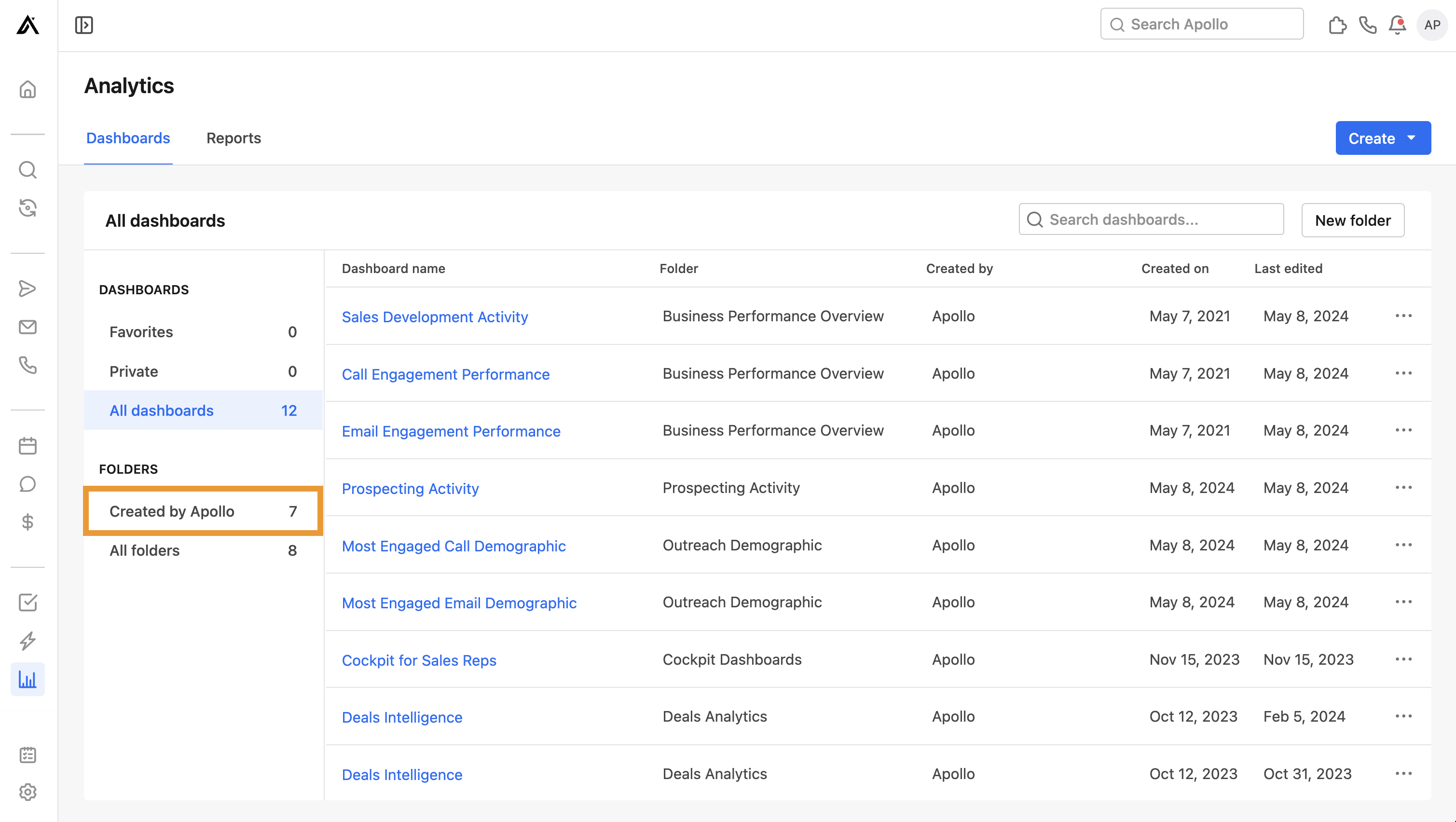 Use Analytics Dashboards – Apollo.io