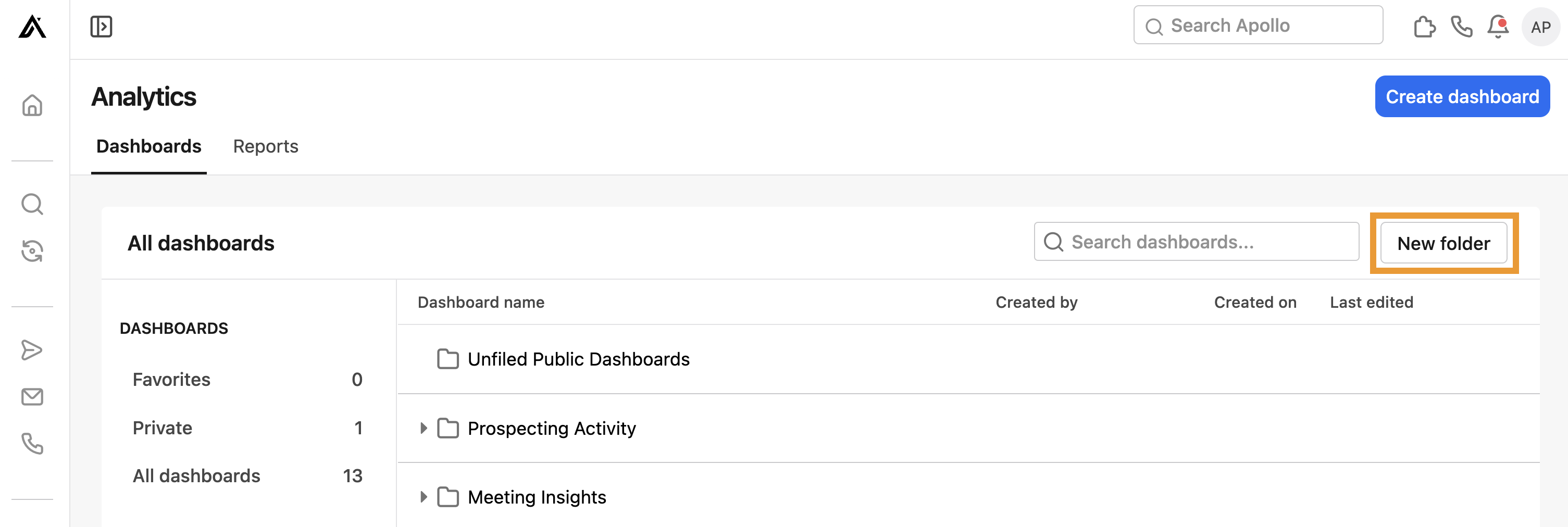 Use Analytics Dashboards – Apollo.io