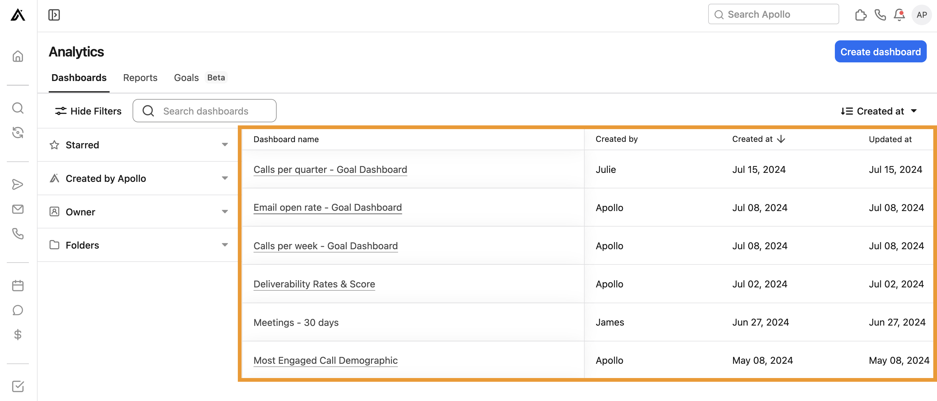 Use Analytics Dashboards – Apollo.io