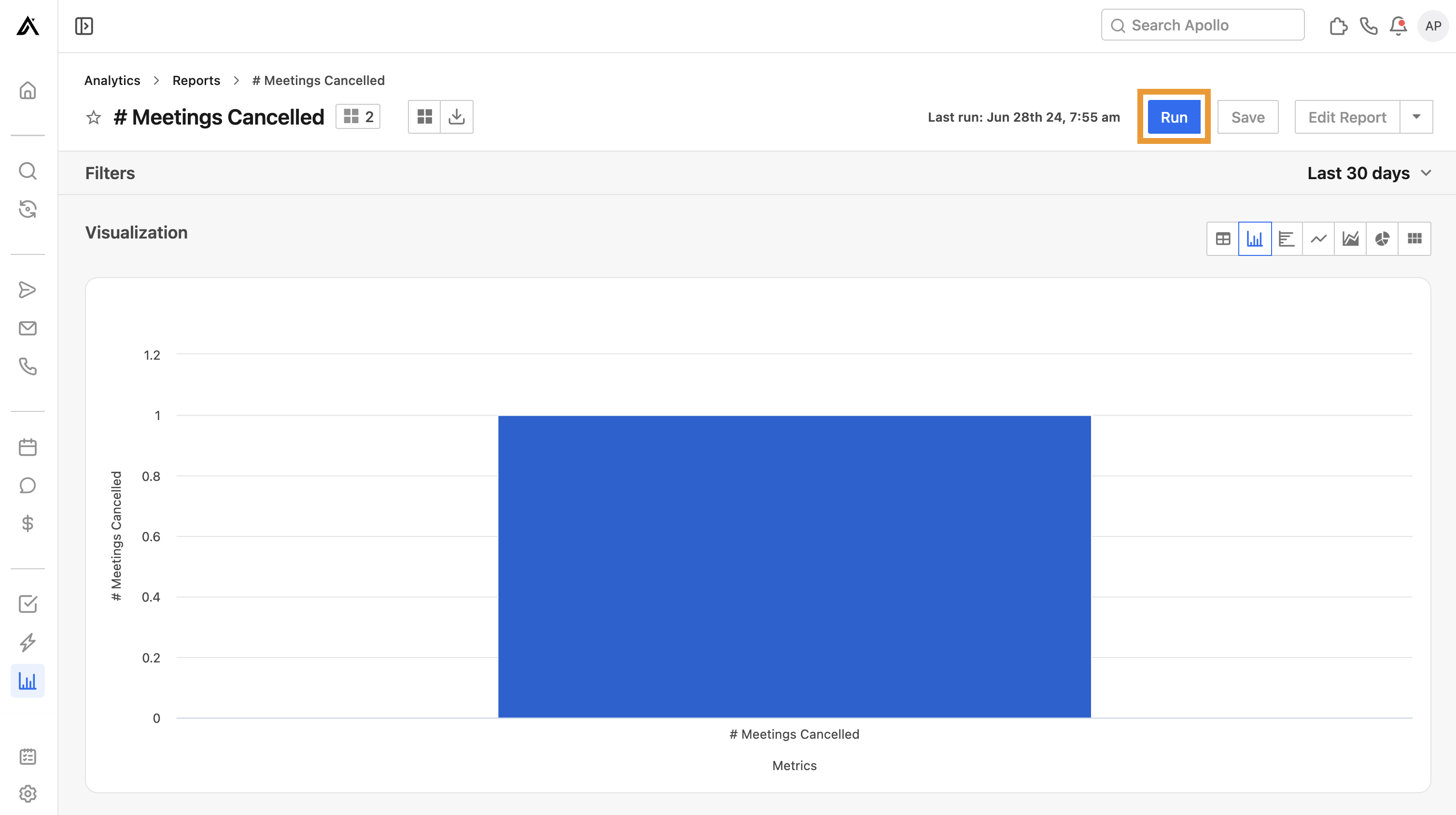 Use Analytics Reports – Apollo.io