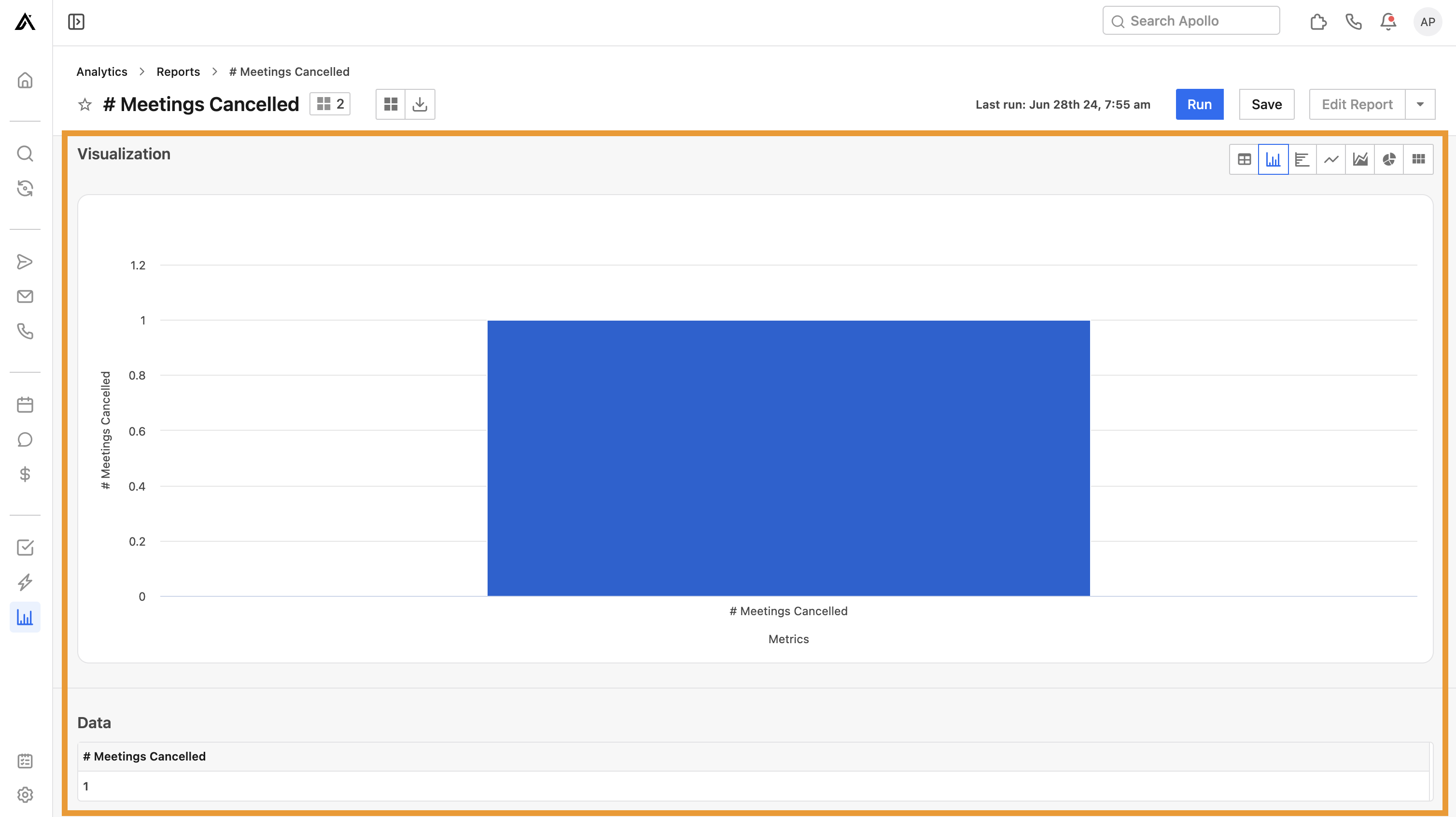 Use Analytics Reports – Apollo.io
