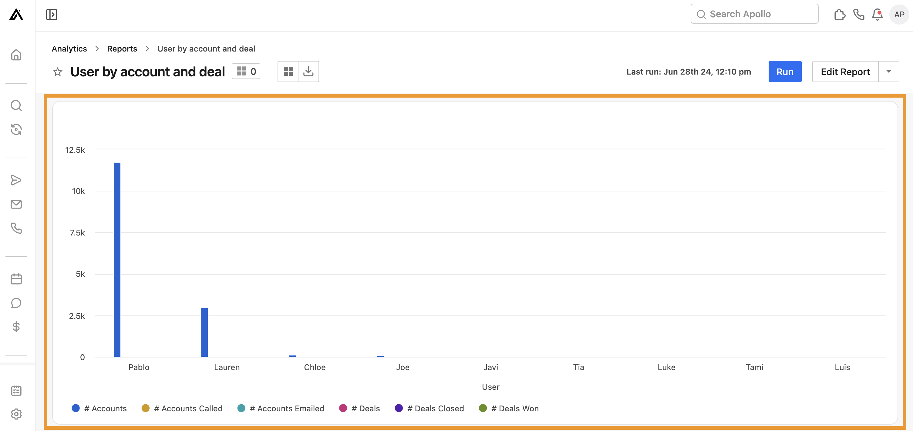 Use Analytics Reports – Apollo.io